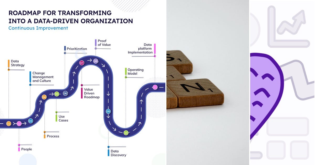 List: Tô Do Data | Curated by André Villamar - “Villa” | Medium