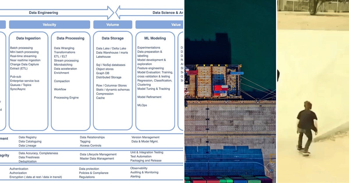 5 stories about Kuber curated by Ram R - Medium
