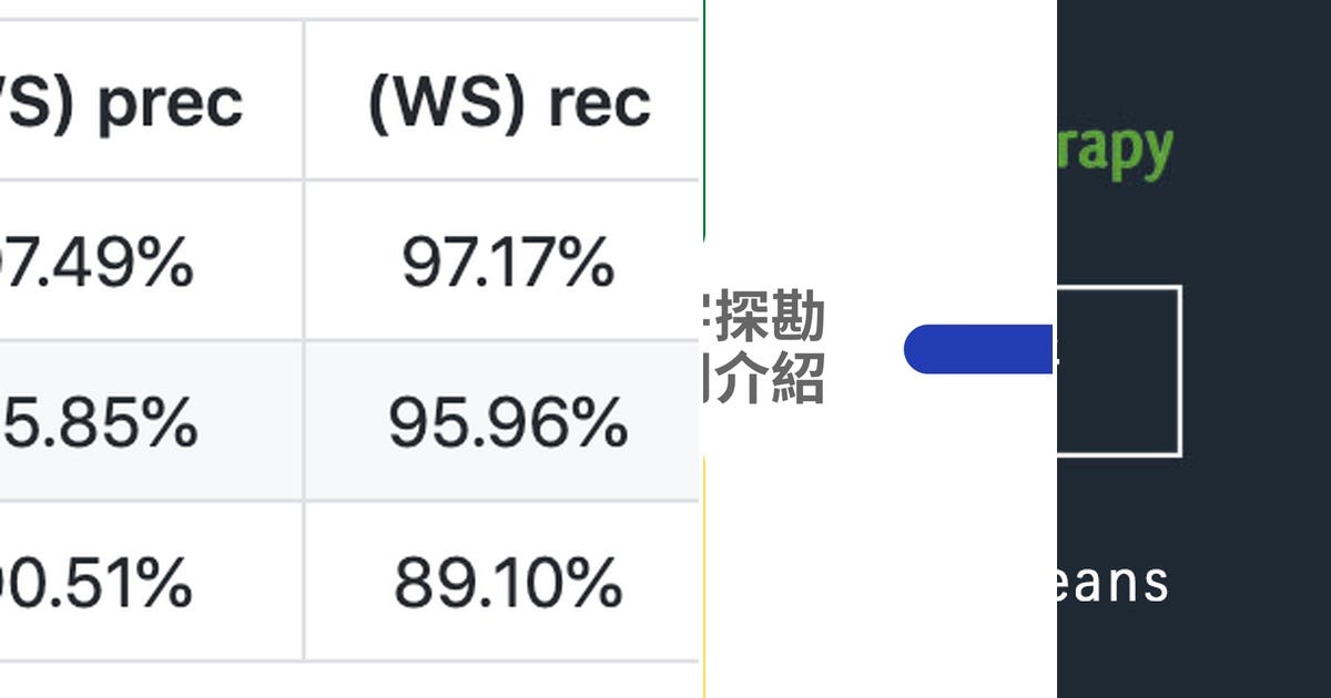 5 stories about python curated by Iris Lee - Medium