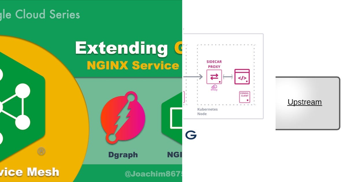 List: ServiceMesh | Curated by Sri Harsha | Medium
