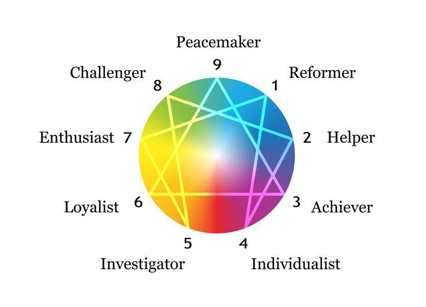 The Enneagram Personality Typing System is an Amazing Tool | by ...