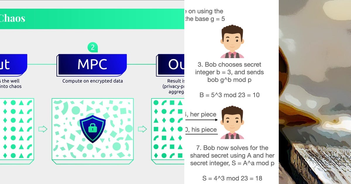 3 stories about Cryptography curated by Pavlos Polianidis - Medium