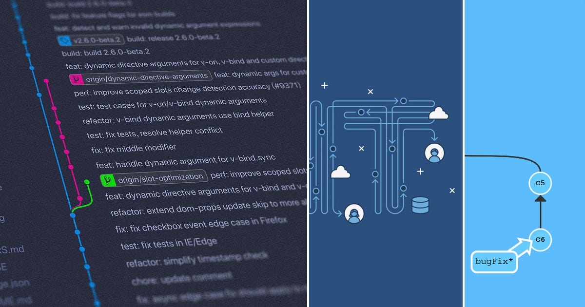 List: GIT & GITHUB | Curated by Srdjan kujundzic | Medium