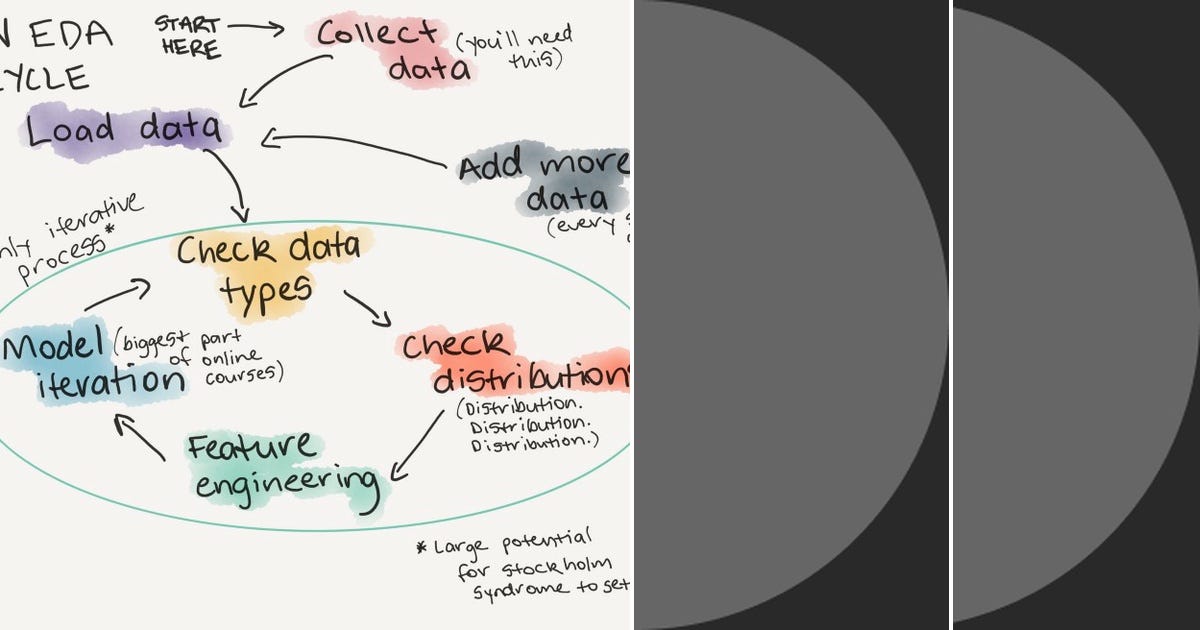 List: python | Curated by Jerry Huang | Medium