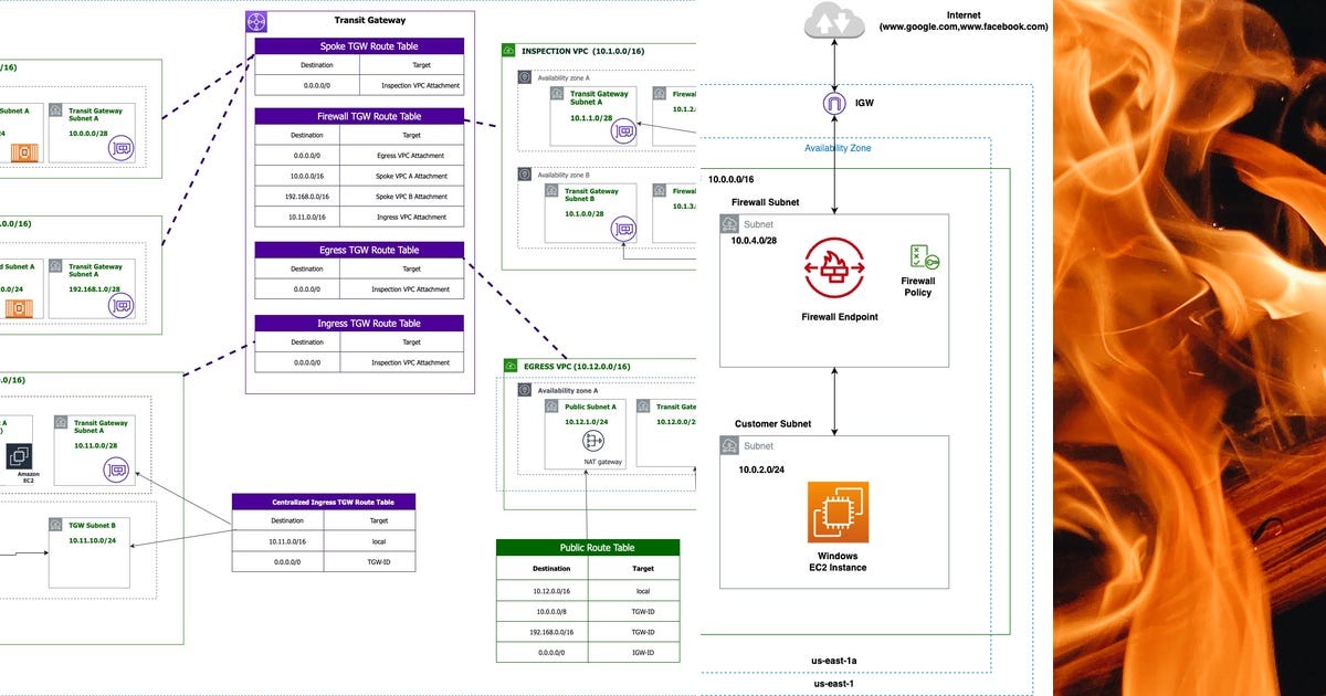 List: AWS | Curated by Geoff Porter | Medium