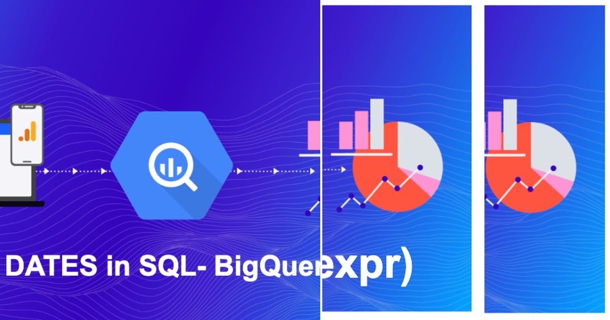 6 stories about Data Transformation with BigQuery curated by Marshall ...