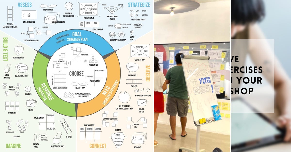 List: Workshop | Curated by Layla H | Medium