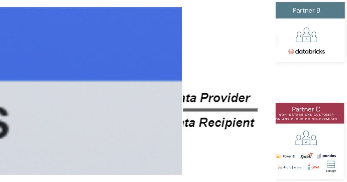 List: Deltashare | Curated by Kqlibrary | Medium