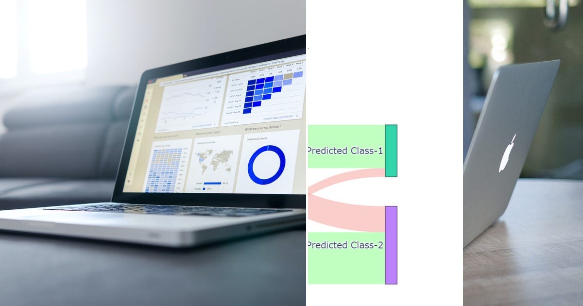 List: visualisation | Curated by Sii Team | Medium
