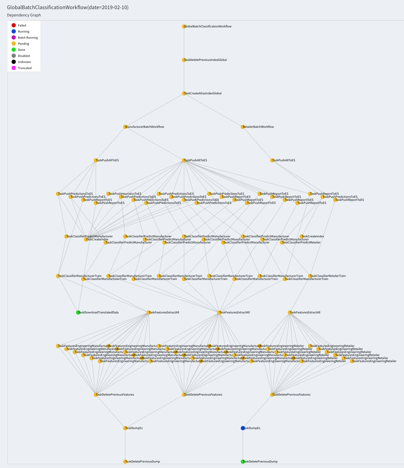 Machine Learning in Production. An overview of an architecture for ...