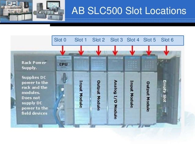 Plc 5 Slot Numbering | by slotsbids | Medium