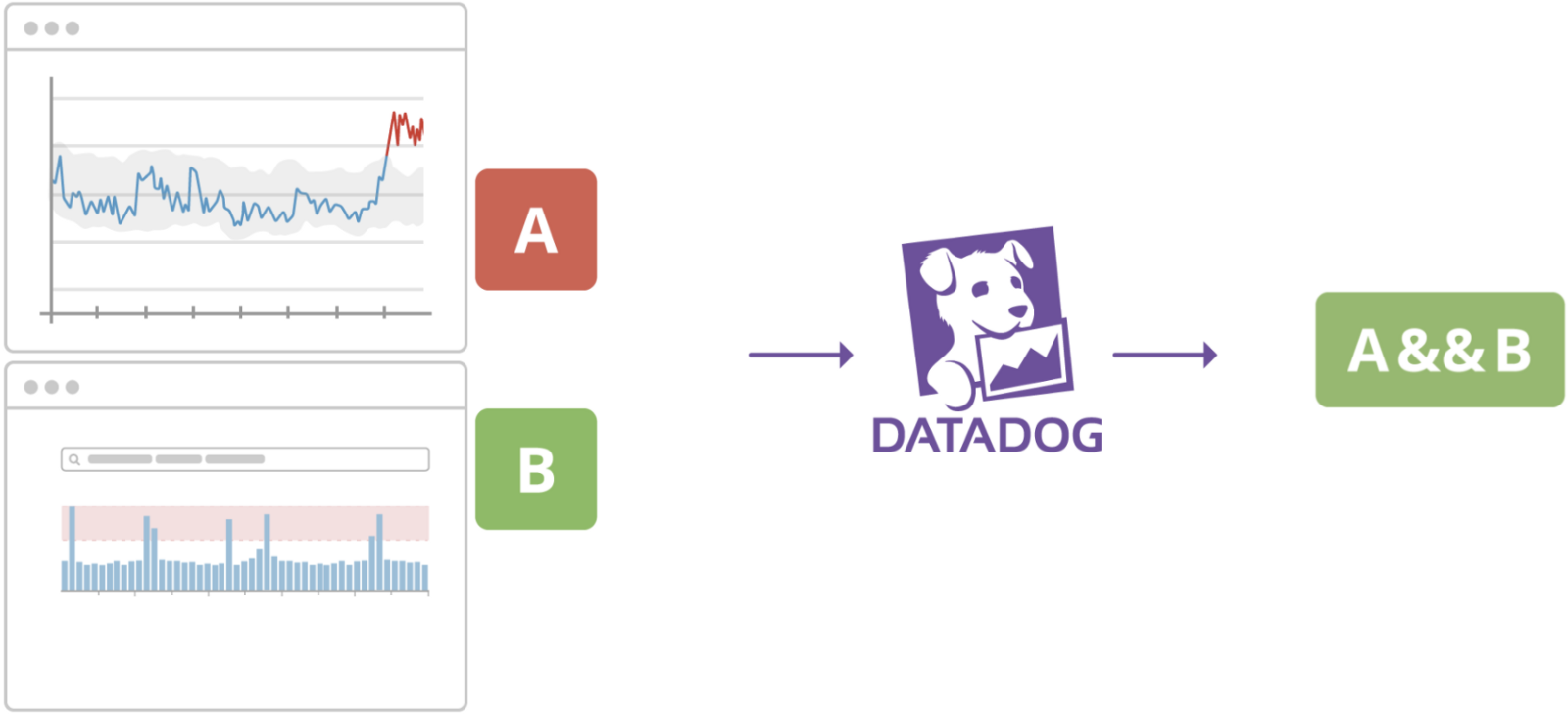 Challenges of monitoring sparse data, and what to do about it. | by ...