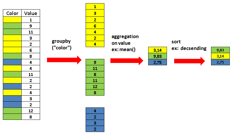 pandas-groupby-vs-sql-group-by-towards-data-science