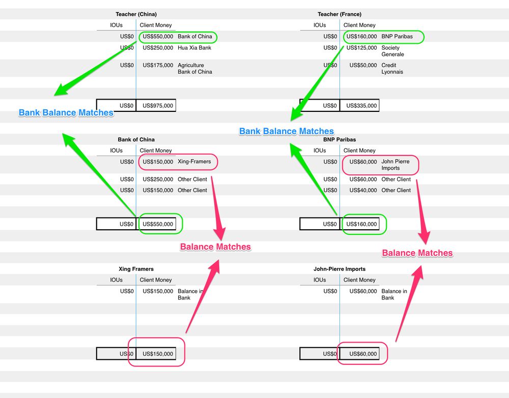 How Do Banks Transfer Money? | by Faisal Khan | Banking, Payments & Fintech