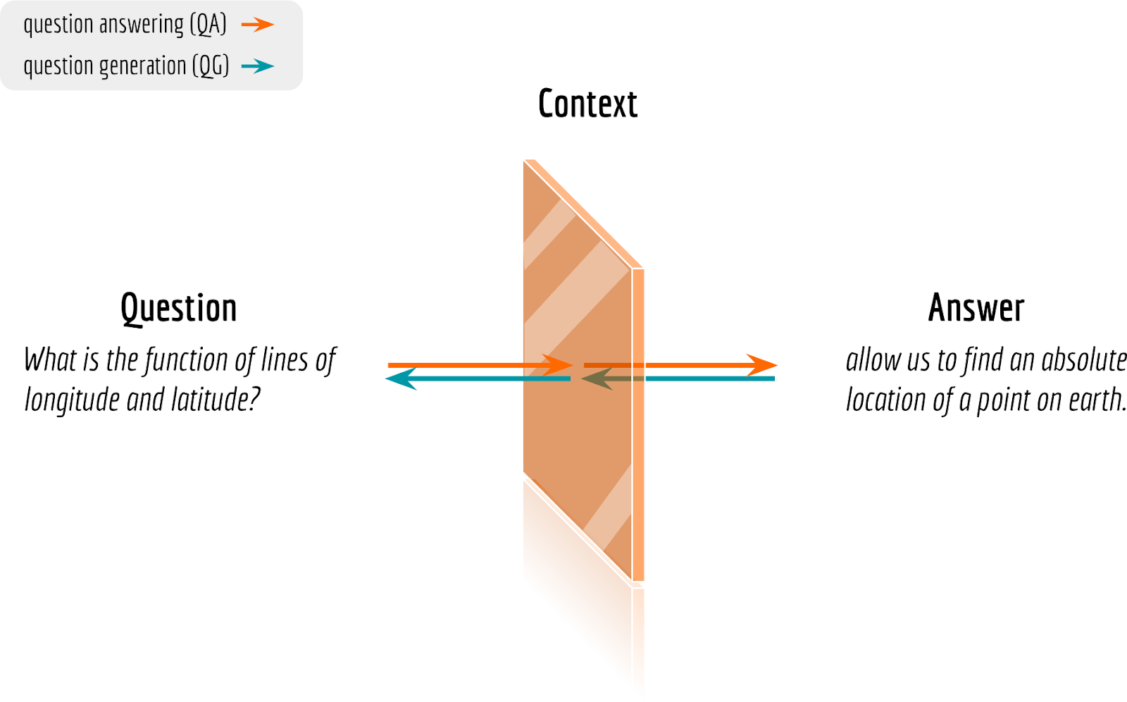 5 on-going trends in the field of Deep Learning | by Coding Ninjas | CodingNinjas Blog | Medium