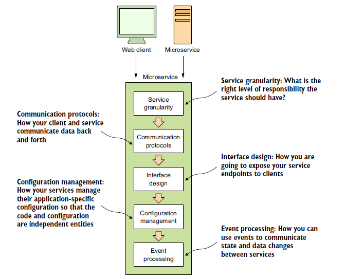 Reading Notes — Part 1 | by Yang(Bruce) Li | Medium