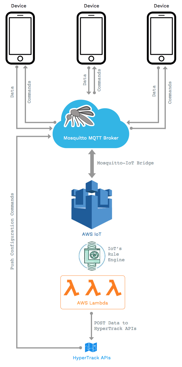 Dando uma breve análise no protocolo MQTT | by Bruno Oliveira ...