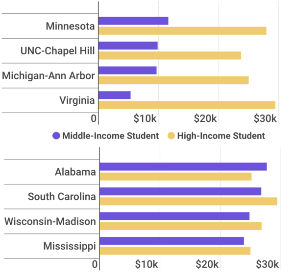 The Surprisingly High Cost of Our Public Flagship Universities — At ...