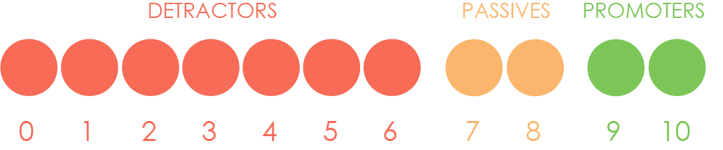 Who are Detractors and what do they mean for your Business? | by Cally ...