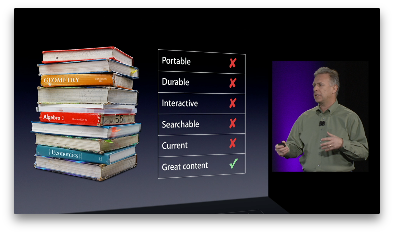 My Thoughts On Digital Textbooks By Karan Varindani Blog 301
