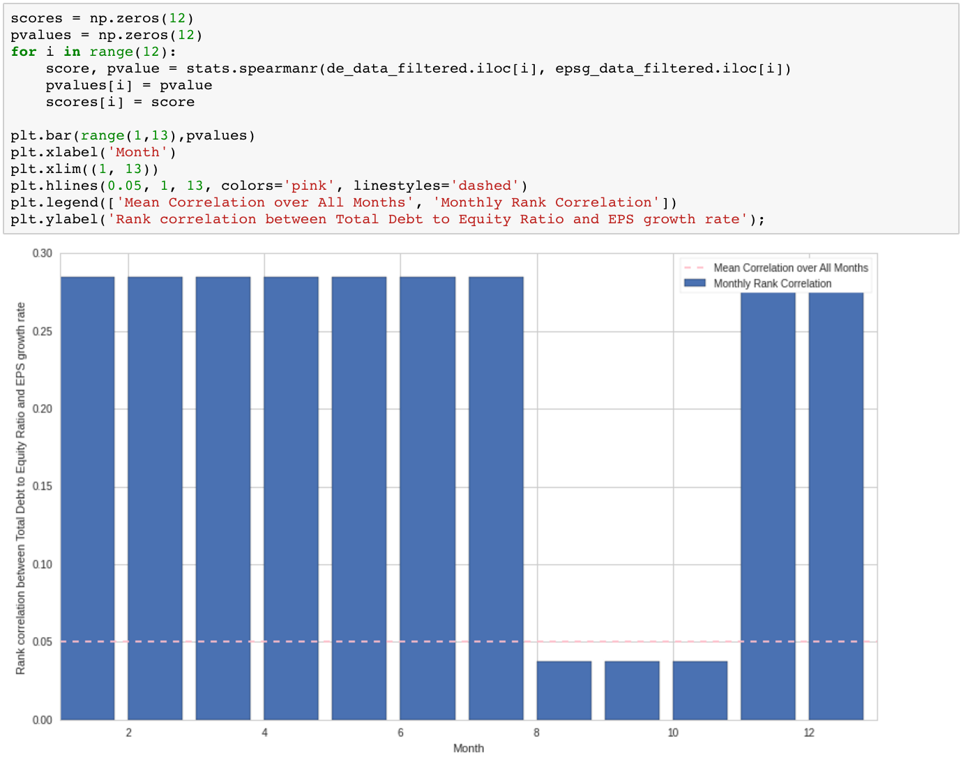 Backtest of Long/short equity strategy with fundamental factors | by ...