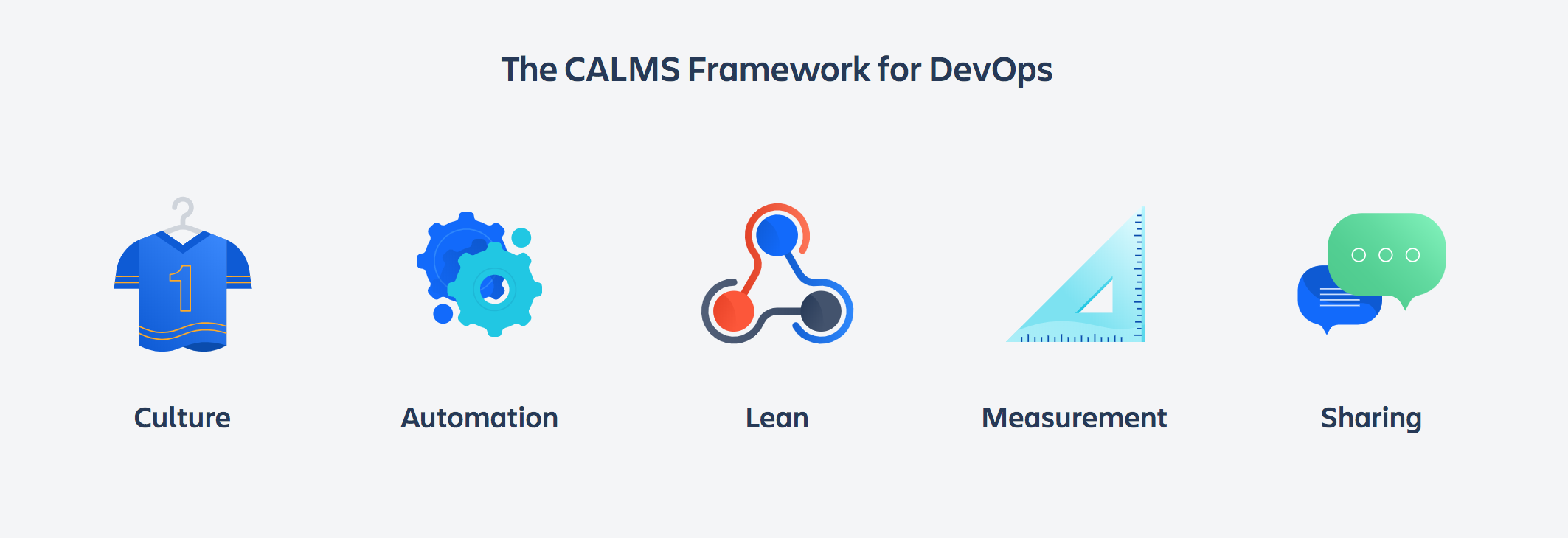 DevOps Frameworks Beginner's Guide | by Carlos Eduardo de Oliveira ...