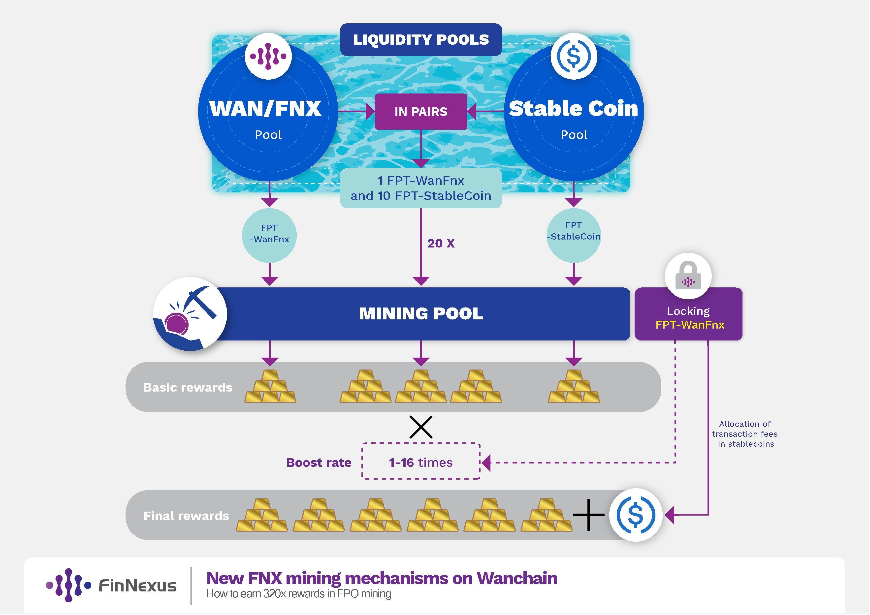 Understanding the Basics of the New Mining Mechanism | by Crypto ...