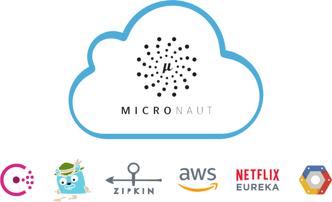 Micronaut Java Full Stack Microservice Framework By Maheshwar Ligade Techwasti Medium