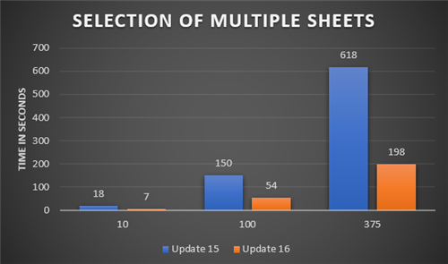 Performance Enhancement in MicroStation CONNECT Edition Update 16 ...