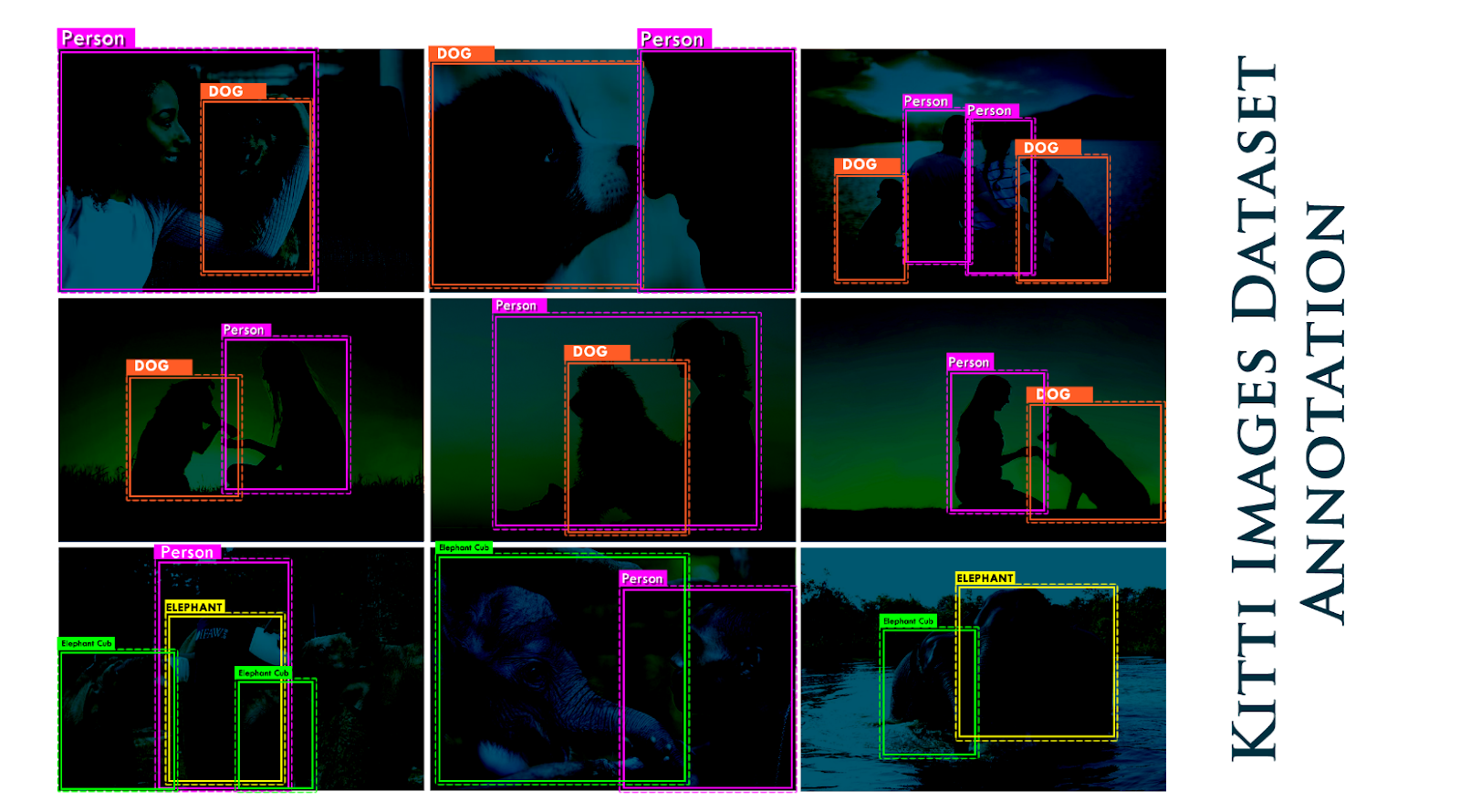 All About Data Annotation, Labeling and Computer Vision | by Annotation ...