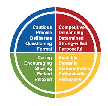 Cosmo Quiz! What’s Your Workplace Personality? | by Ester Bloom | The ...
