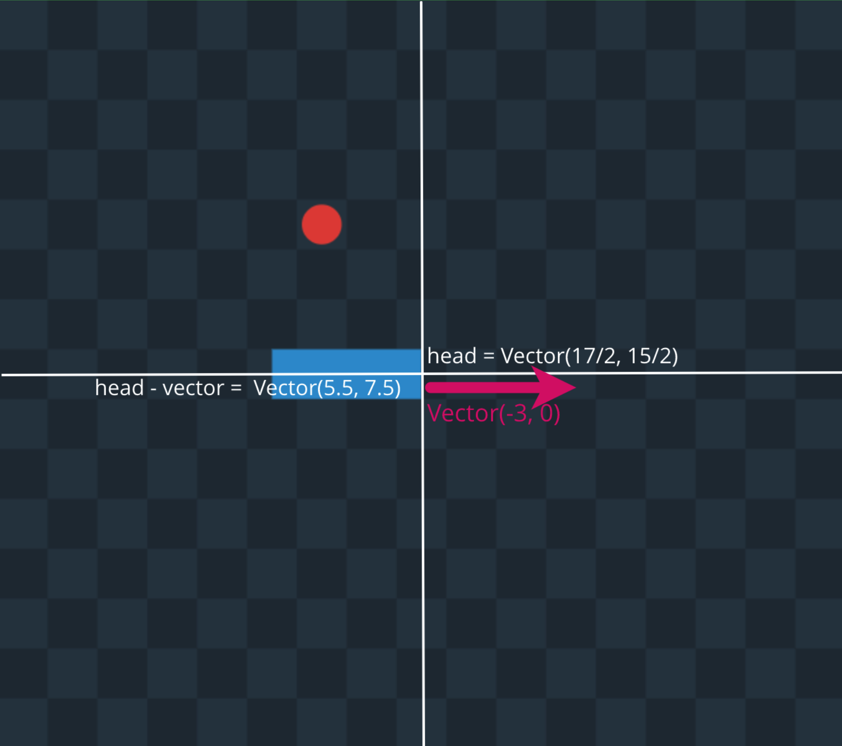 Snake Game With Rust, JavaScript, and WebAssembly | Part 2 | by Rodion Chachura | The Startup ...