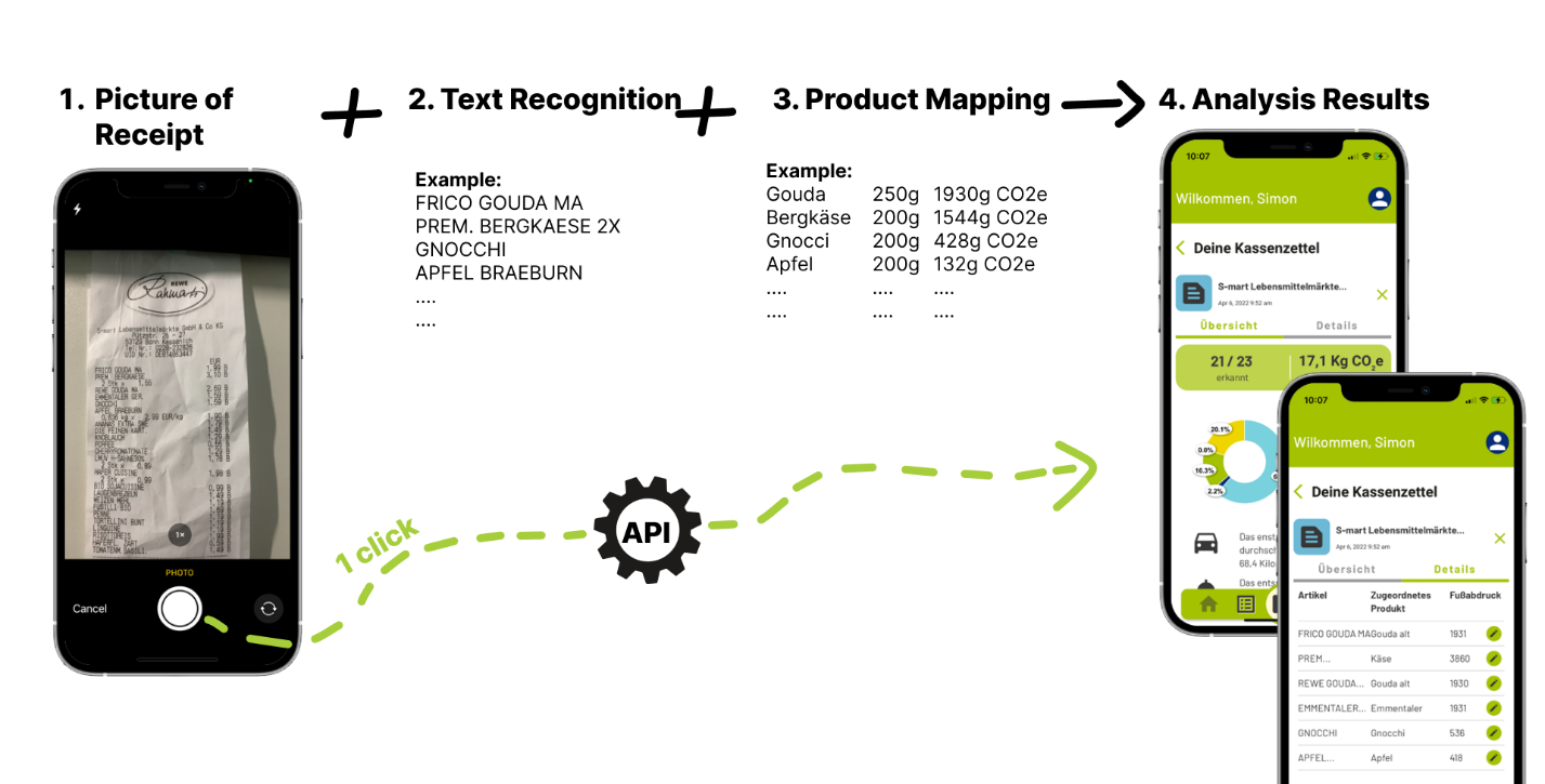 How Project Count Uses Codesphere To Make Their Deployment And Hosting Trivial By Codesphere 1689