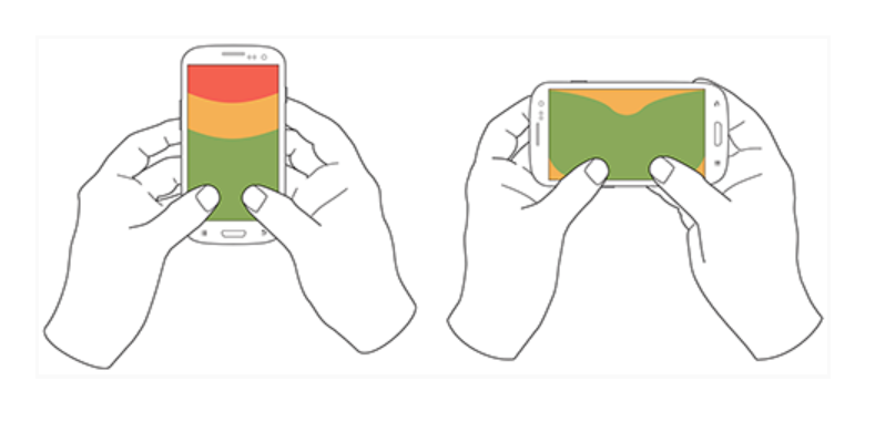 What you need to know about Mobile UX | by Kate Nguyen | Medium