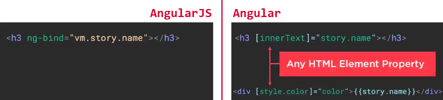ngTransform from AngularJS to Angular | by Khachatur Tovmassian | SFL ...