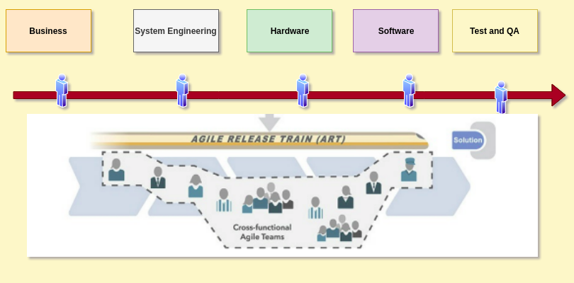 Agile Release Trains — ART — Organisation and Roles | by Knoldus Inc ...