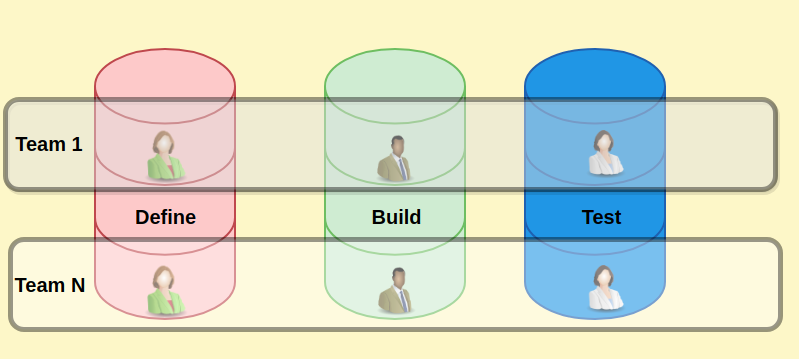 Agile Release Trains — ART — Organisation and Roles | by Knoldus Inc ...