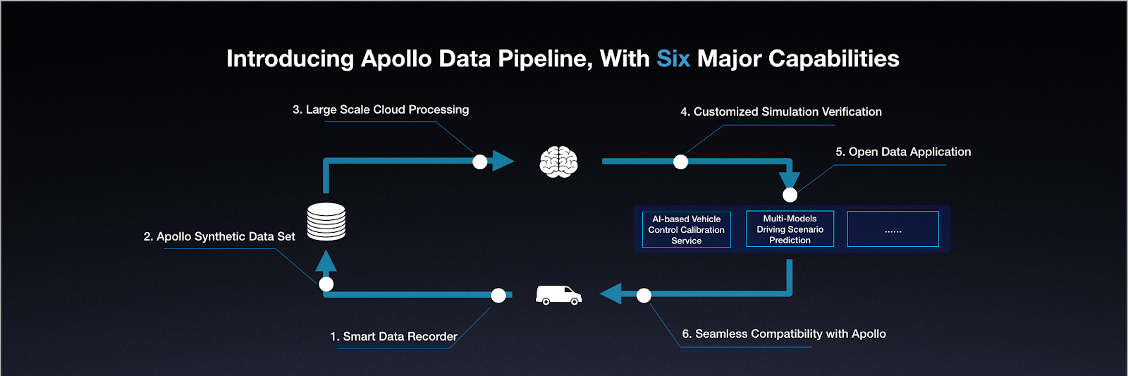 Apollo 5.0 — Geo-Fenced Autonomous Driving Volume Production | by Apollo Auto | Apollo Auto | Medium