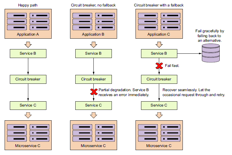 Reading Notes — Part 4 | by Yang(Bruce) Li | Medium