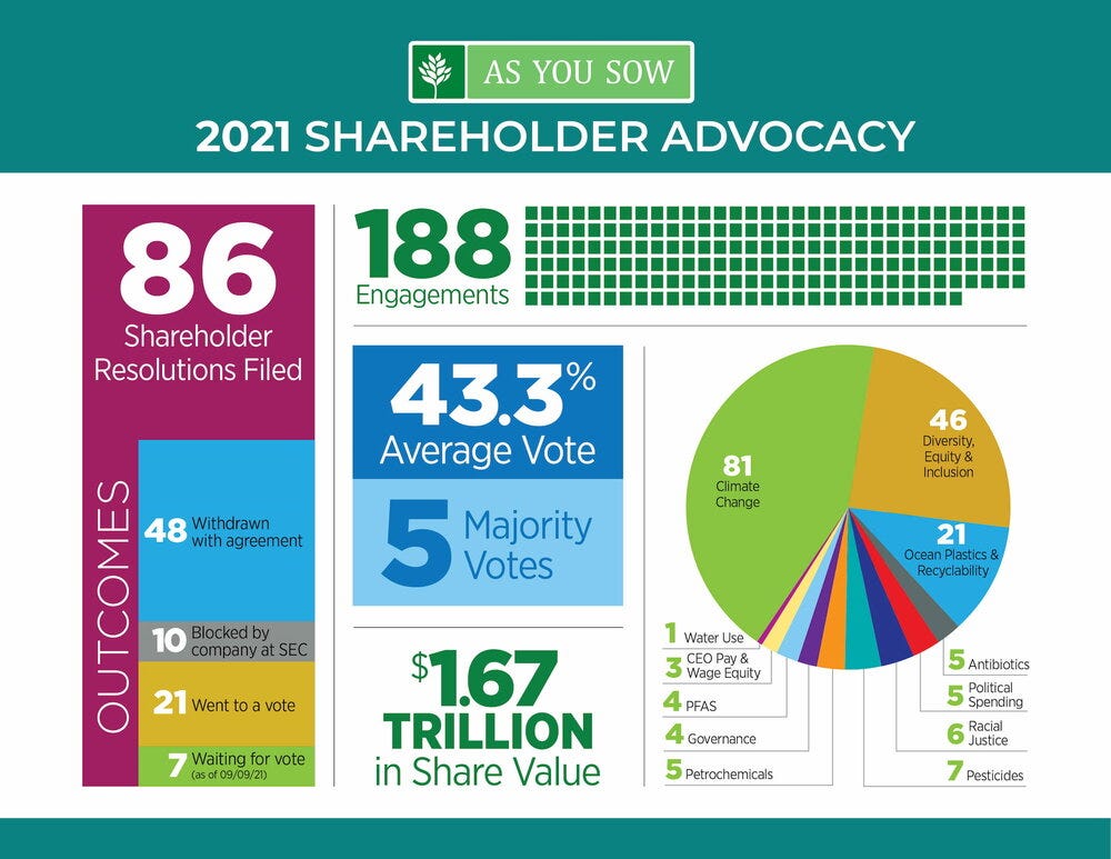 ESG is information. Plus Morningstar’s new framework, more… | by Jon ...
