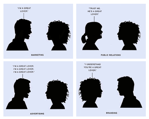 Branding Spotlight — What It Is and How to Do it Better. | by Finola ...