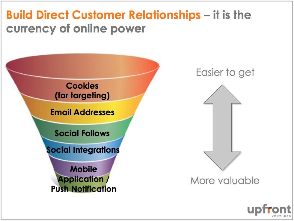 How to Build an Online Video Business and Avoid Platform Dependence ...