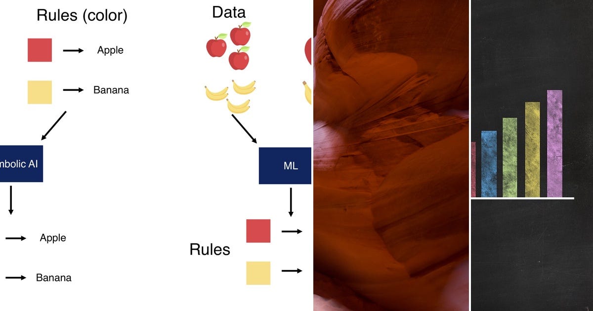 34 stories about ML Models curated by Victor Hugo Calle Gil - Medium