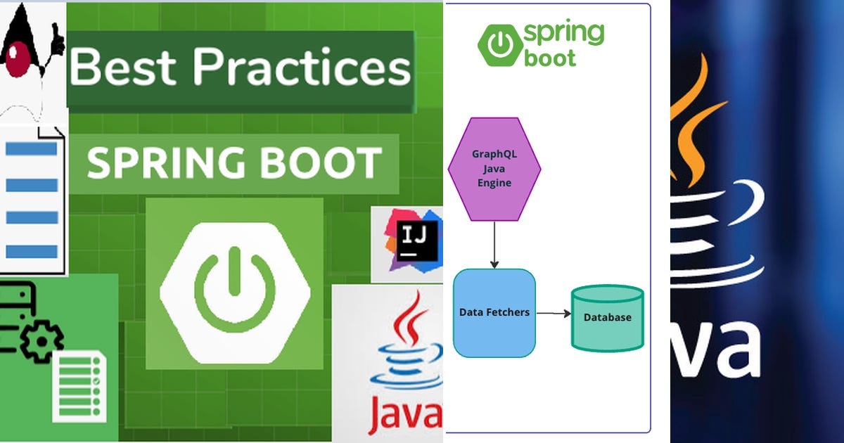 List: Java | Curated by Or Cohen | Medium