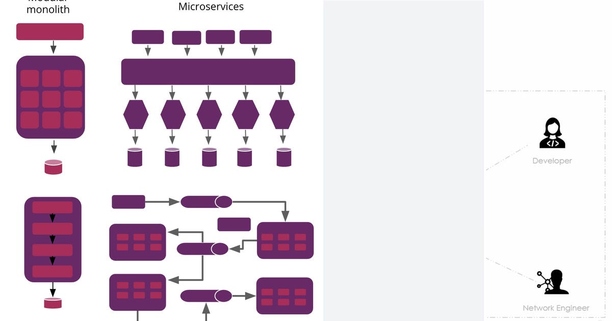 50+ stories about Software Architecture curated by Wassim Znaidi - Medium
