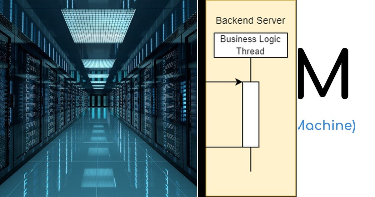 List: avanzado | Curated by José Miguel Ortiz | Medium