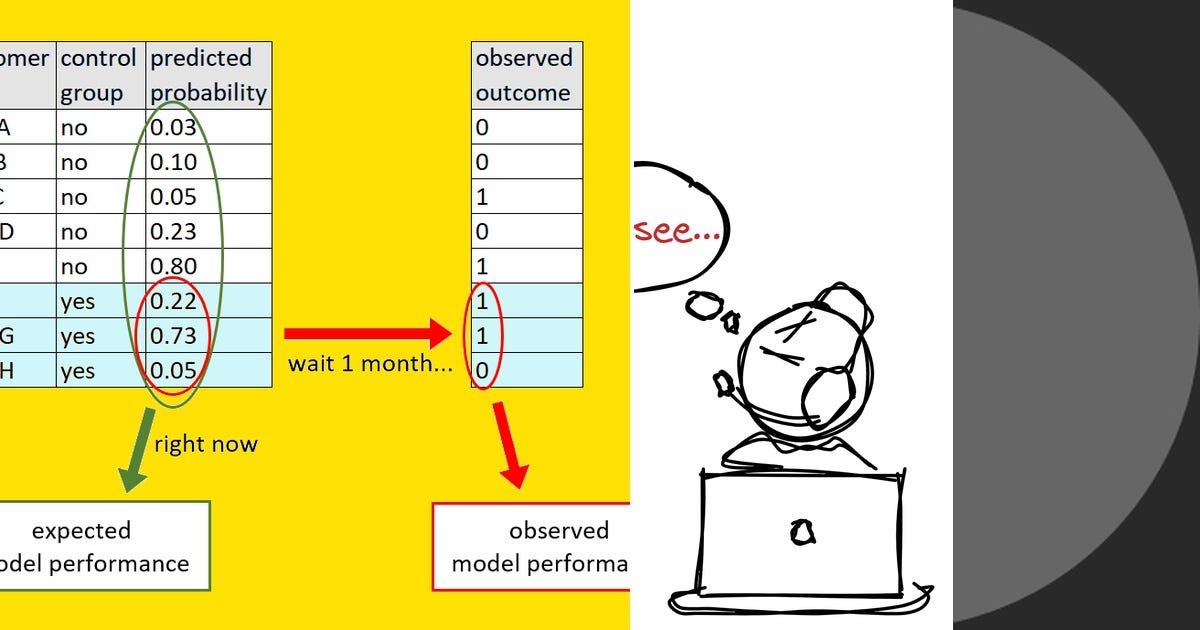 List: Deployment | Curated by Barth Andreas | Medium
