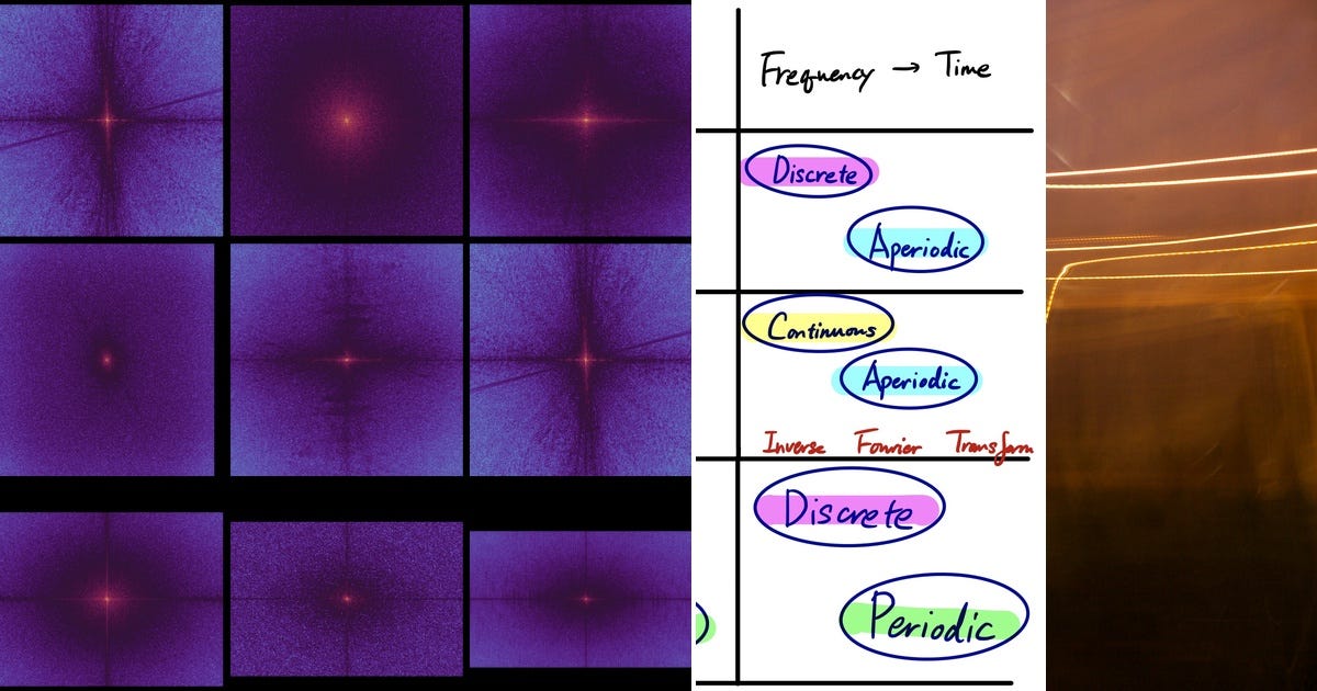 List: Fourier | Curated by Zur Hanin | Medium