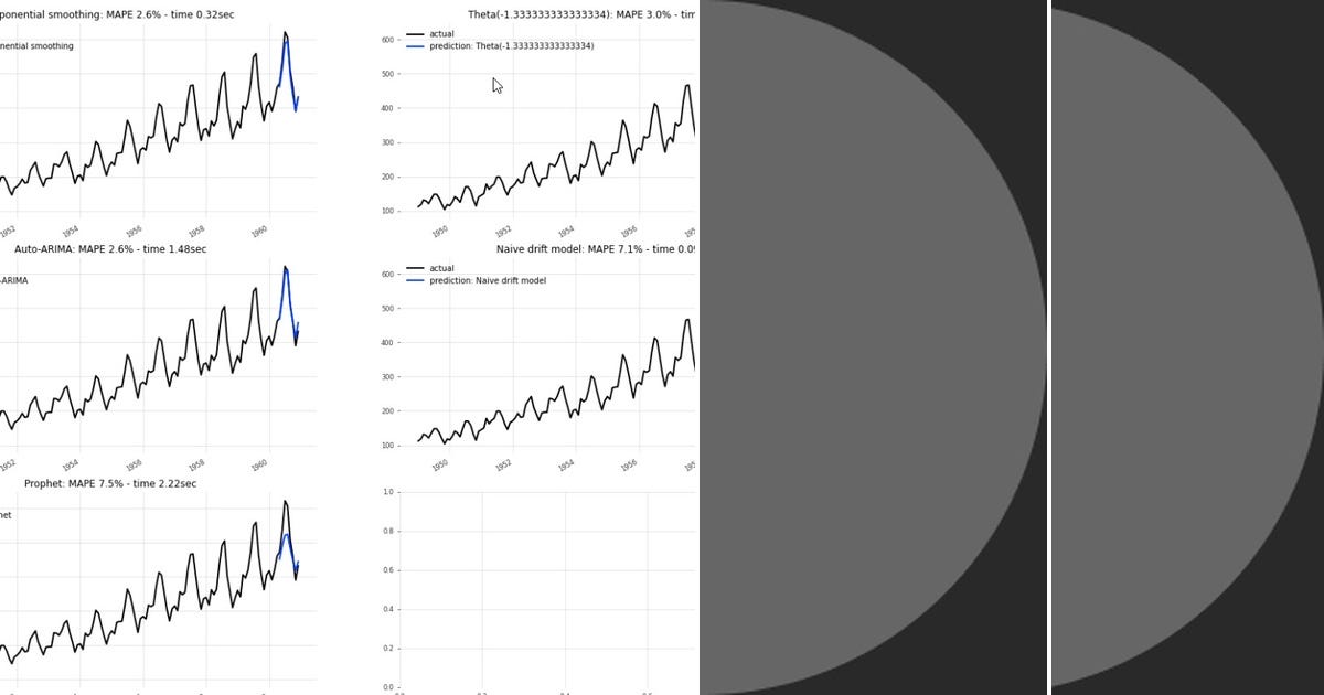 List: Darts | Curated by Stephan Skovlund | Medium
