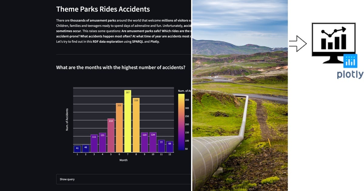 List: bigdata | Curated by Gobinathsrinivasan | Medium